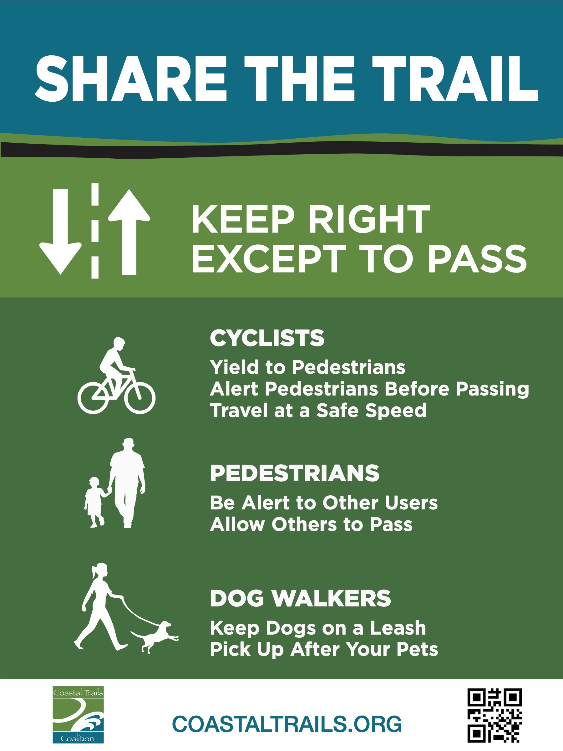 2022 CTC Progress Report | Coastal Trails Coalition